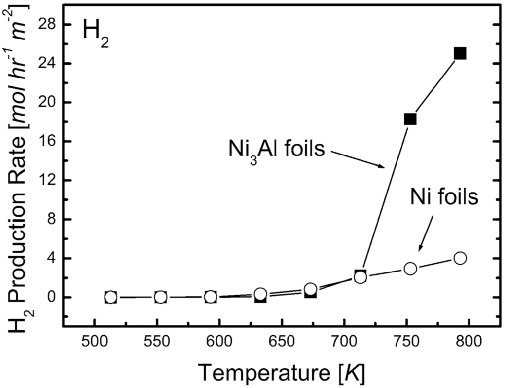 Materials | Free Full-Text | Applications of Ni3Al Based Intermetallic ...