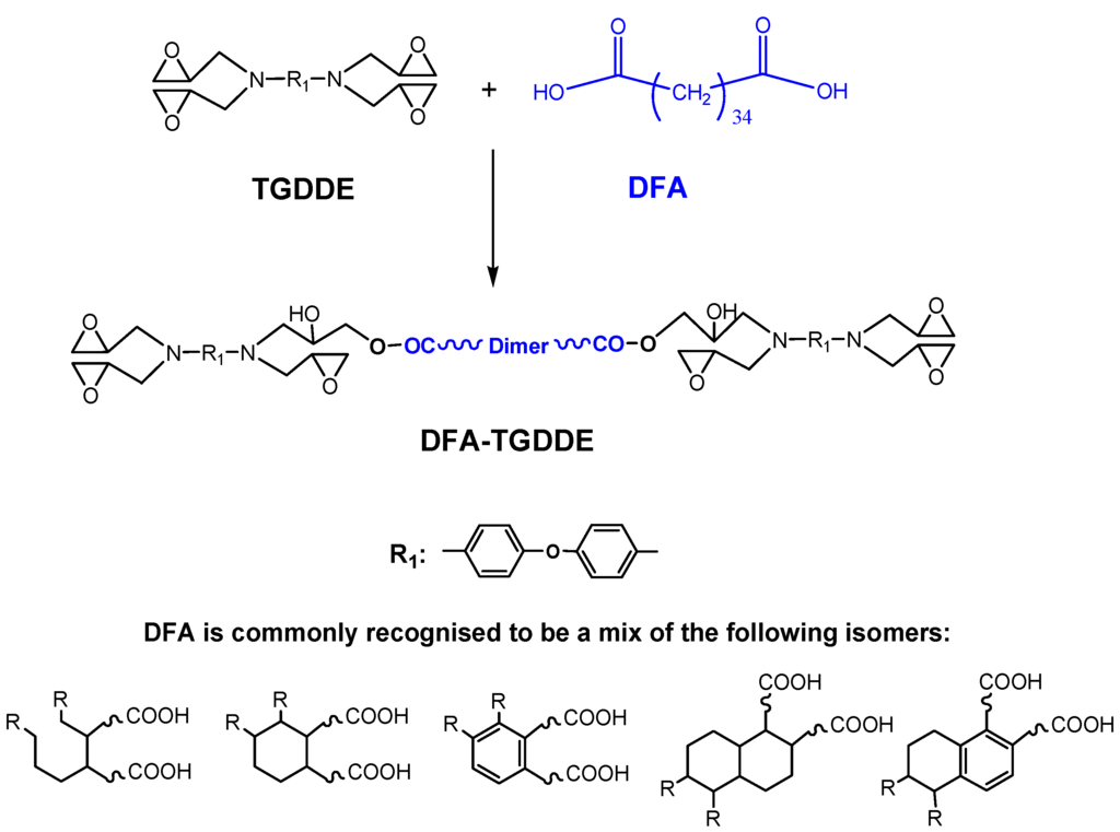 The Modification of a Tetrafunctional Epoxy and Its Curing Reaction