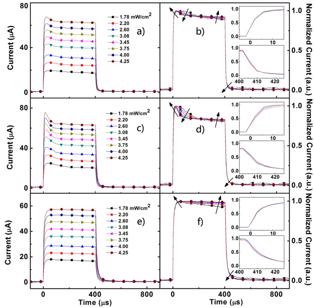 Transient Photocurrent Response of Plasmon-Enhanced Polymer Solar Cells ...