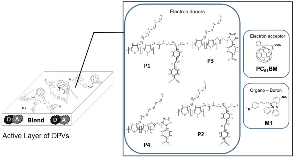 Photophysical Study of Polymer-Based Solar Cells with an Organo-Boron ...