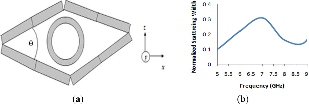 A Near Zero Refractive Index Metamaterial for Electromagnetic ...