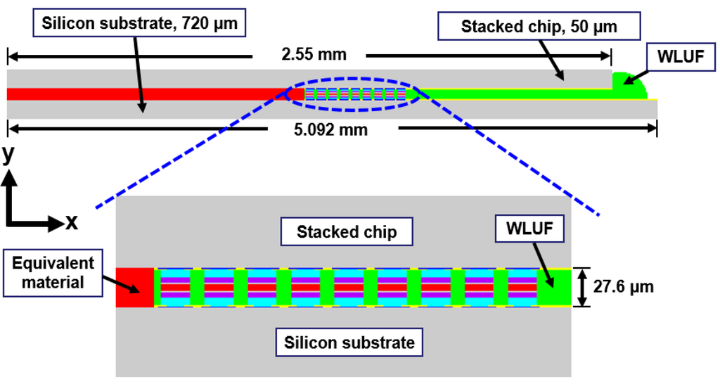 Development of Equivalent Material Properties of Microbump for ...