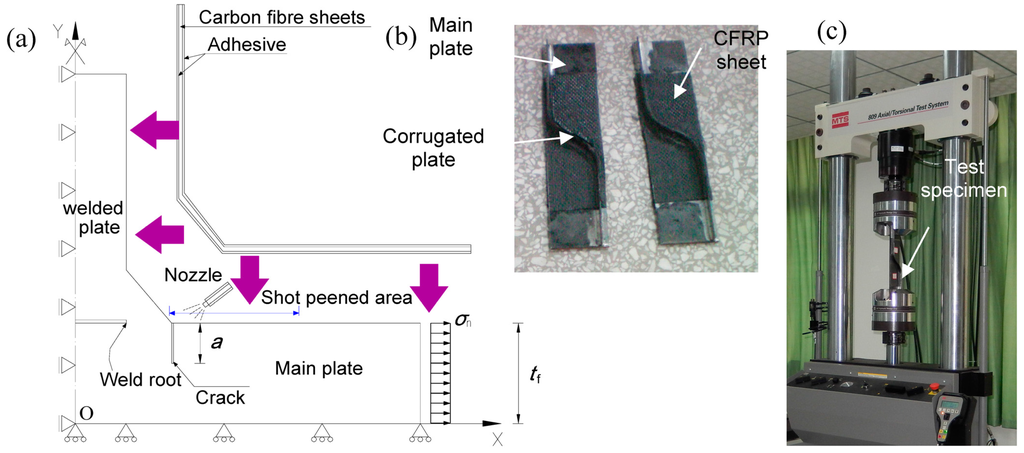 Materials | Special Issue : Surface Modification Methods to Improve ...