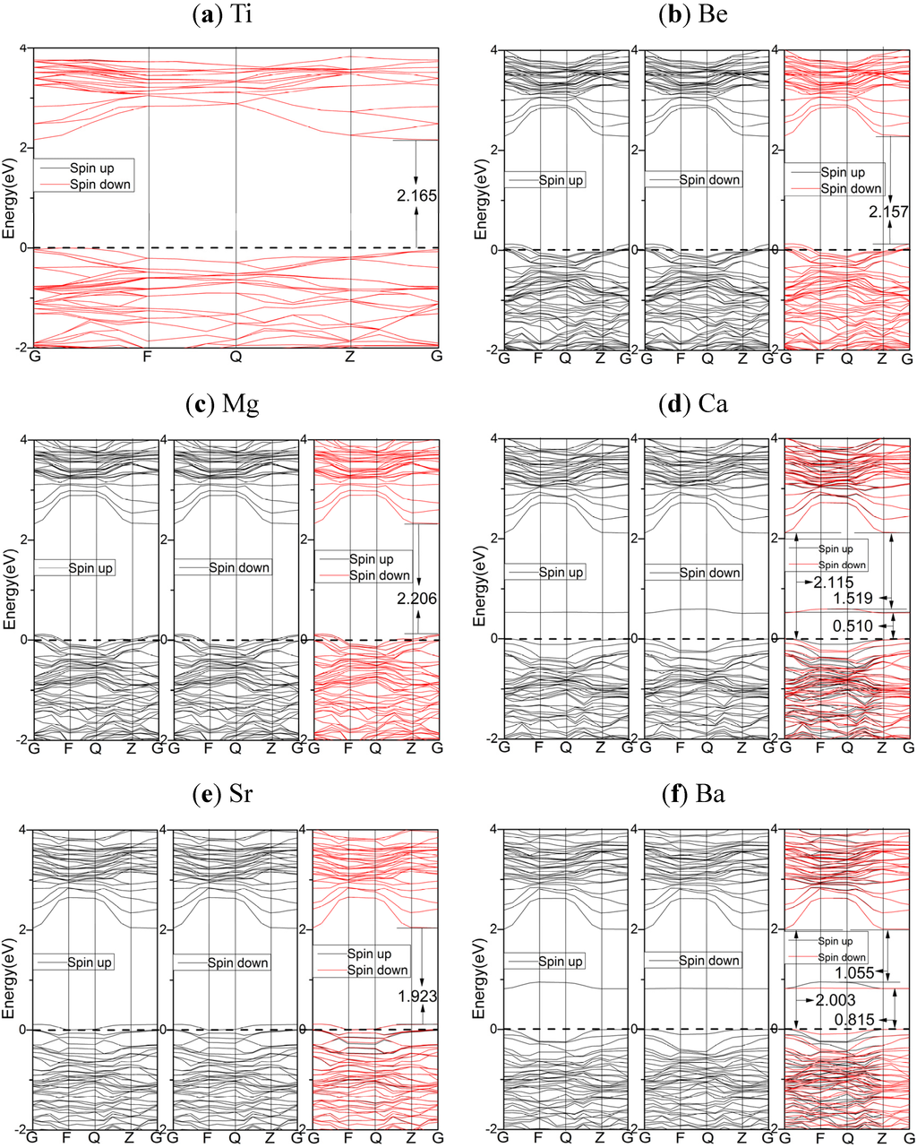 The Electronic Structures and Optical Properties of Alkaline-Earth ...