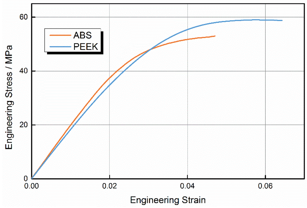 Influence of Layer Thickness and Raster Angle on the Mechanical ...