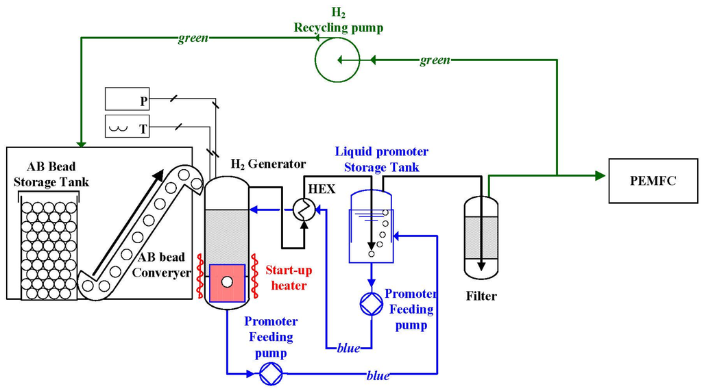 Development of Hydrogen Storage Tank Systems Based on Complex Metal ...