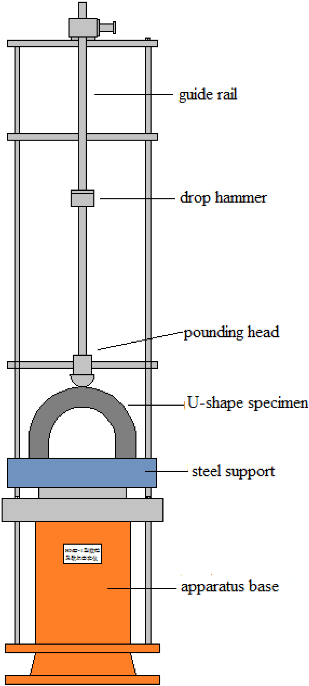 Drop-Weight Impact Test on U-Shape Concrete Specimens with Statistical ...