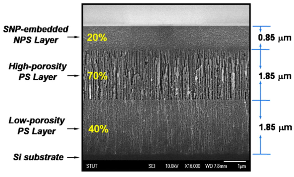 Light Absorption Enhancement of Silicon-Based Photovoltaic Devices with ...