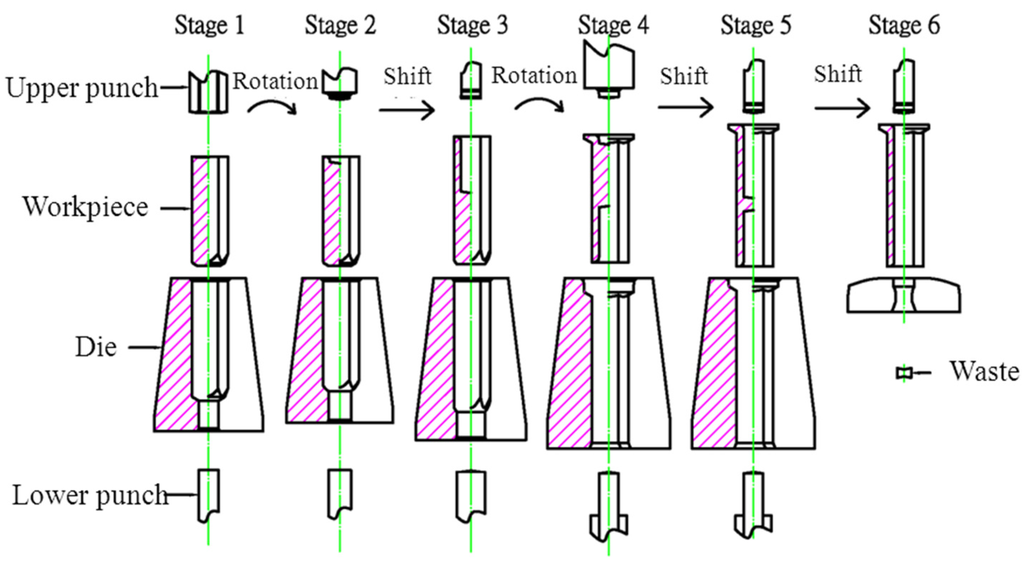Wear Improvement Of Tools In The Cold Forging Process For Long Hex