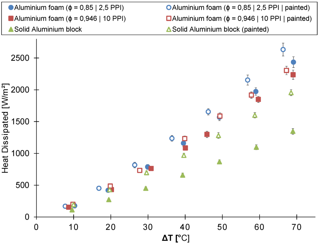 Materials | Free Full-Text | Influence of Orientation and Radiative ...