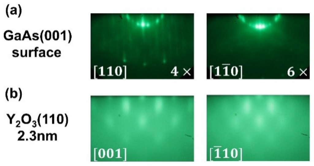 Single-Crystal Y2O3 Epitaxially on GaAs(001) and (111) Using Atomic ...