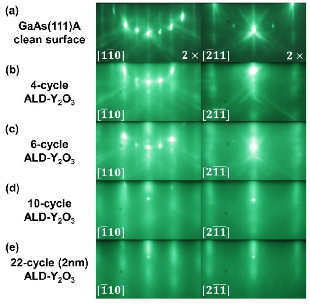Single-Crystal Y2O3 Epitaxially on GaAs(001) and (111) Using Atomic ...