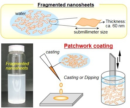 Materials | Free Full-Text | Patchwork Coating of Fragmented Ultra-Thin ...