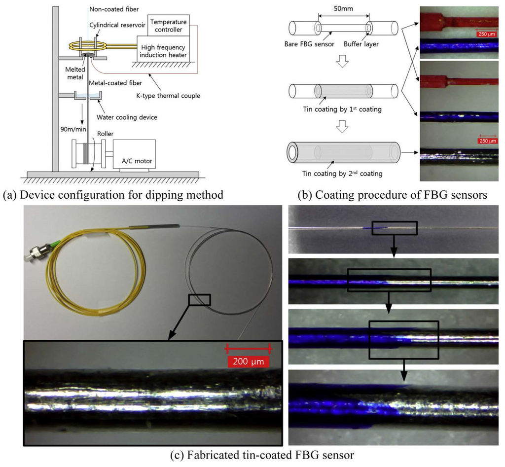 Materials | Special Issue : Bioinspired and Biomimetic Materials