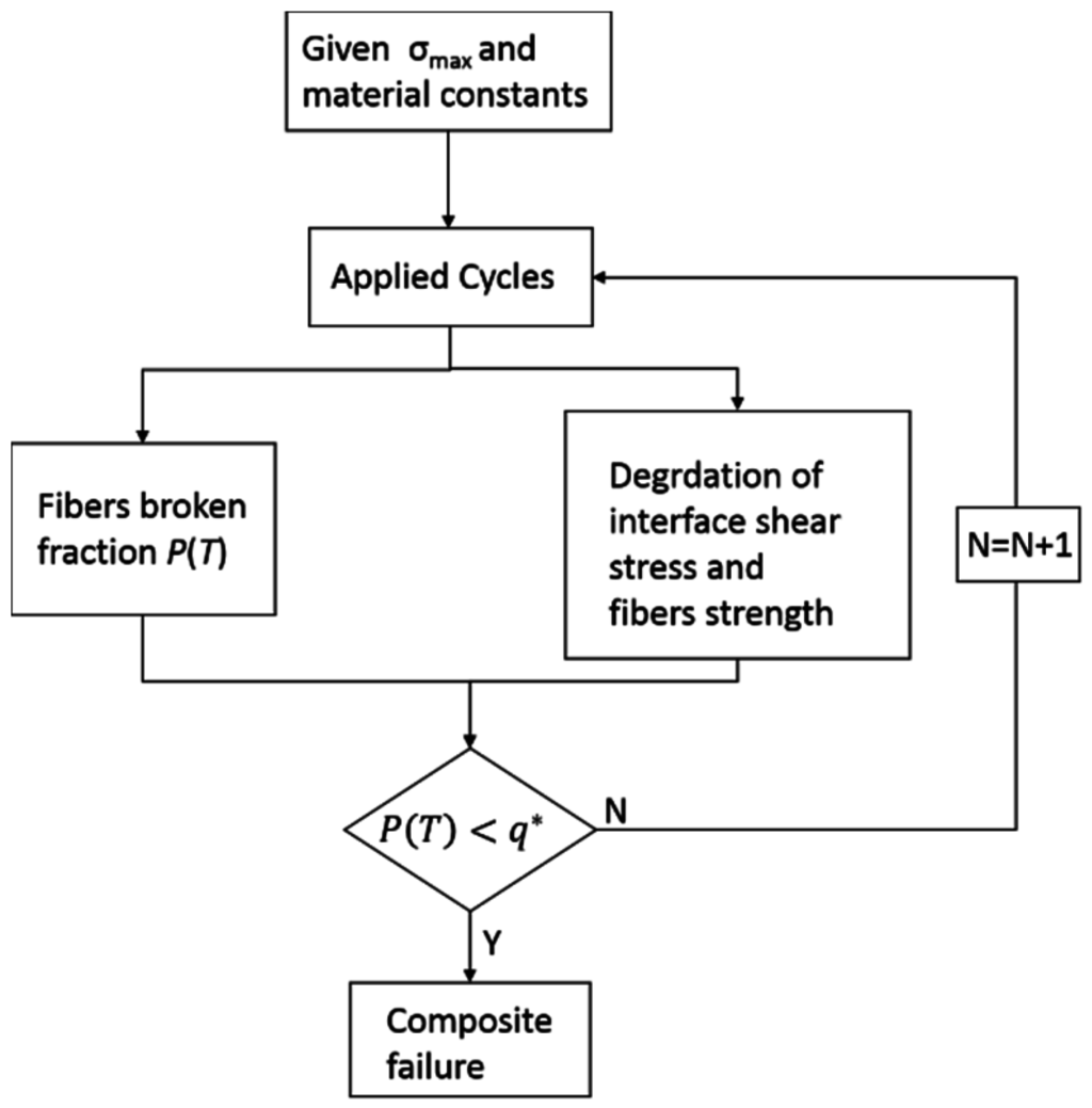 Materials | December 2015 - Browse Articles