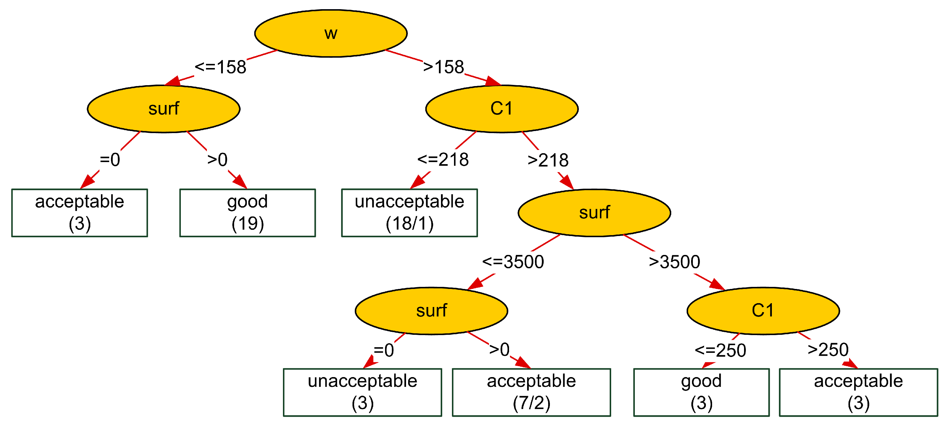 Materials | Free Full-Text | Prediction of the Chloride Resistance of ...