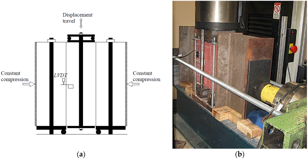 Experimental Characteristics of Dry Stack Masonry under Compression and ...