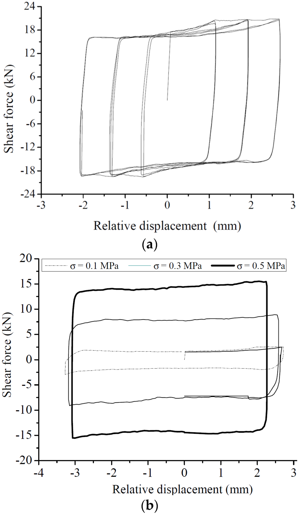 Experimental Characteristics of Dry Stack Masonry under Compression and ...