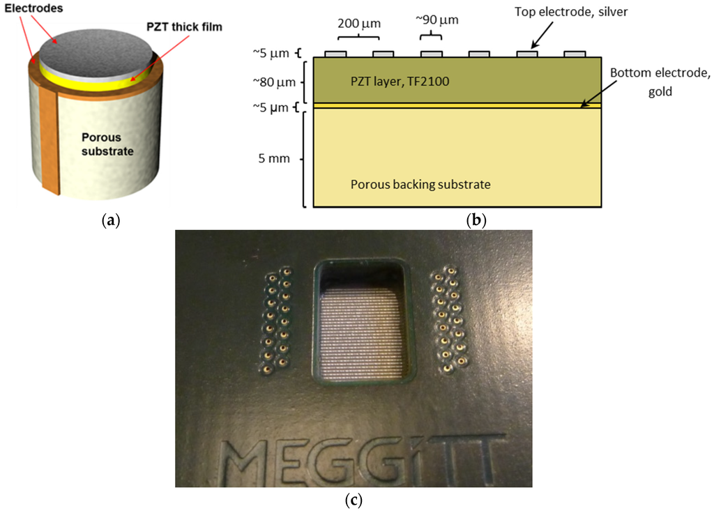Materials | Special Issue : Piezoelectric Materials