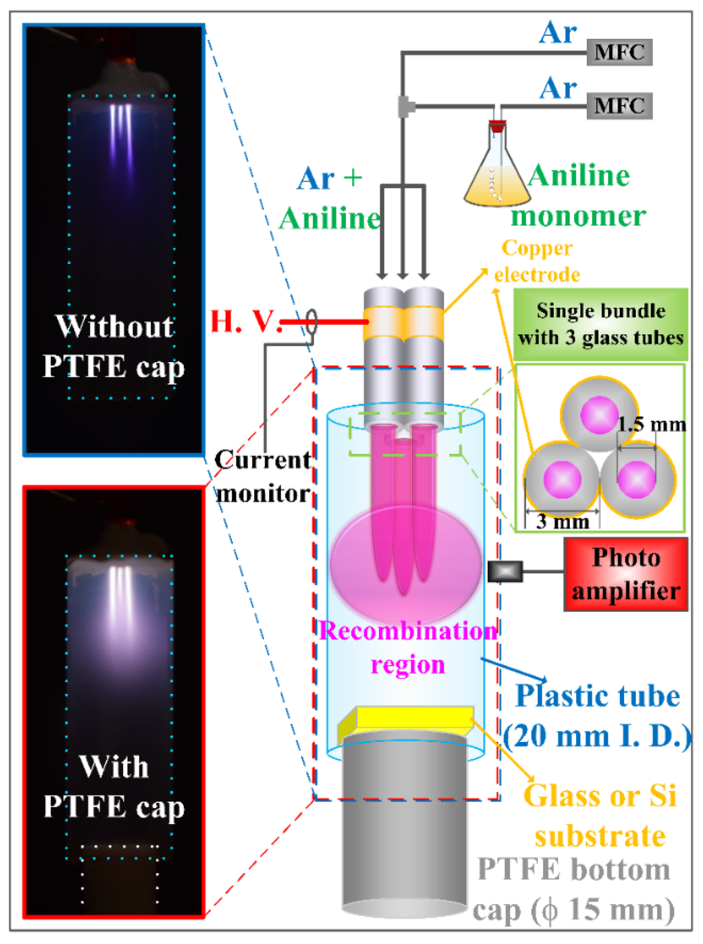 Synthesis and Characterization of Nanofibrous Polyaniline Thin Film ...