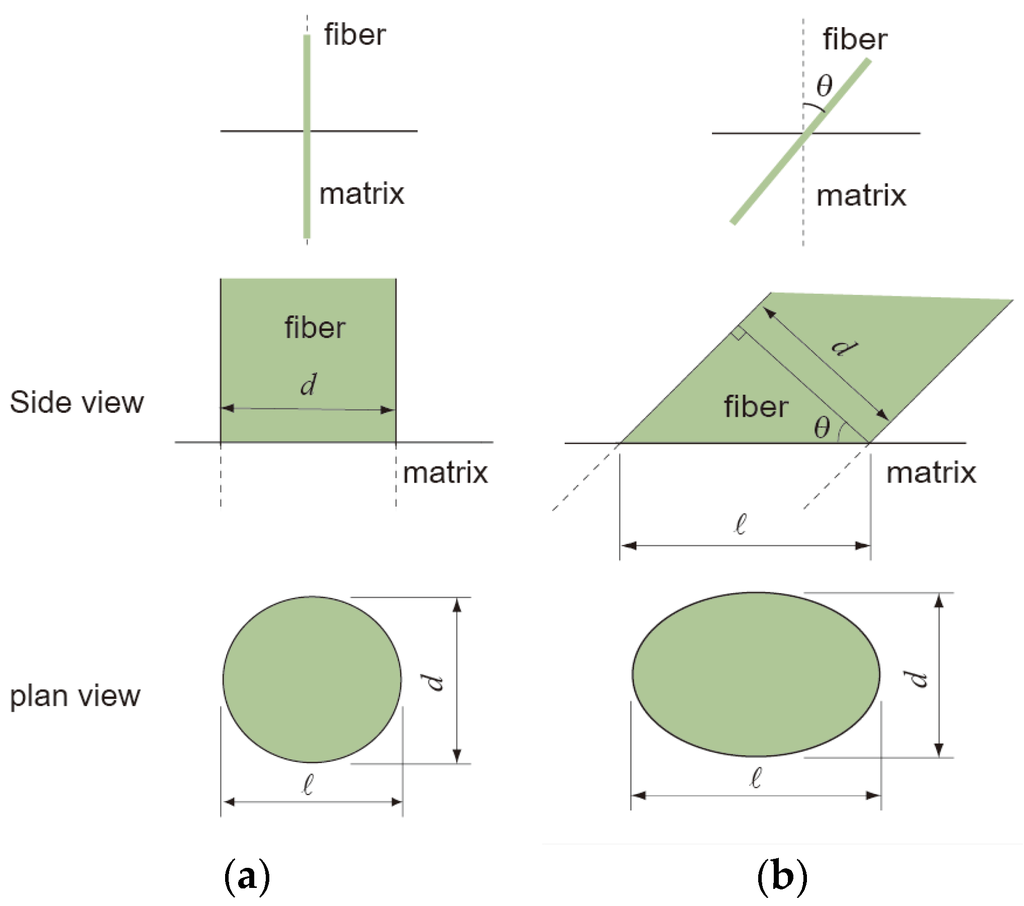 Improved Sectional Image Analysis Technique for Evaluating Fiber ...