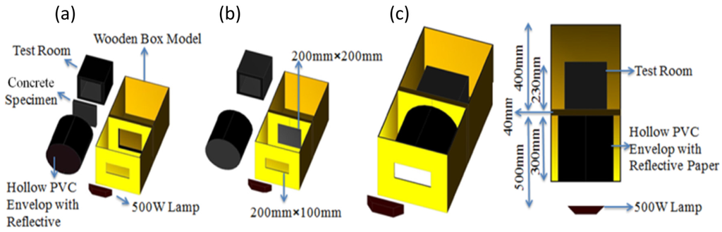 Materials | Special Issue : Development and Characterisation of ...