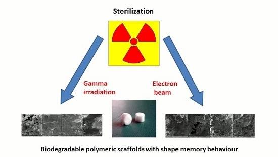 Materials | Free Full-Text | Influence of Radiation Sterilization on ...