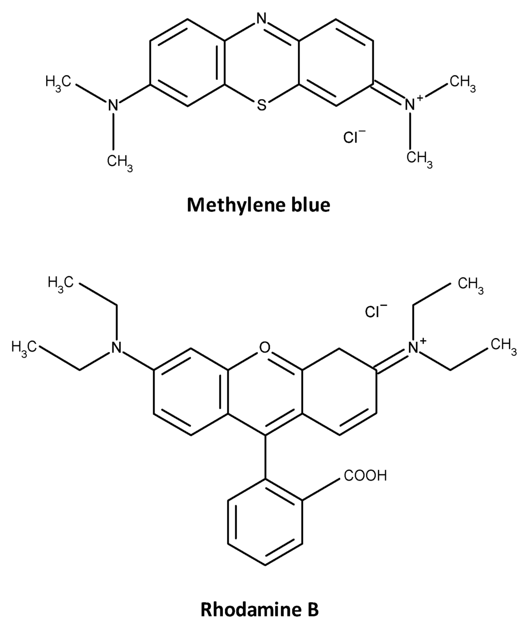 Deposition of Visible Light Active Photocatalytic Bismuth Molybdate ...