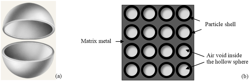 Composite and Nanocomposite Metal Foams
