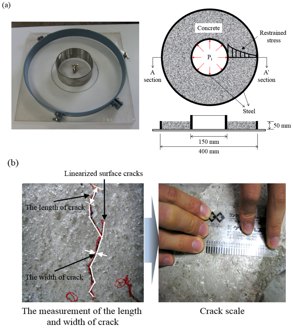 Effectiveness of Fiber Reinforcement on the Mechanical Properties and ...