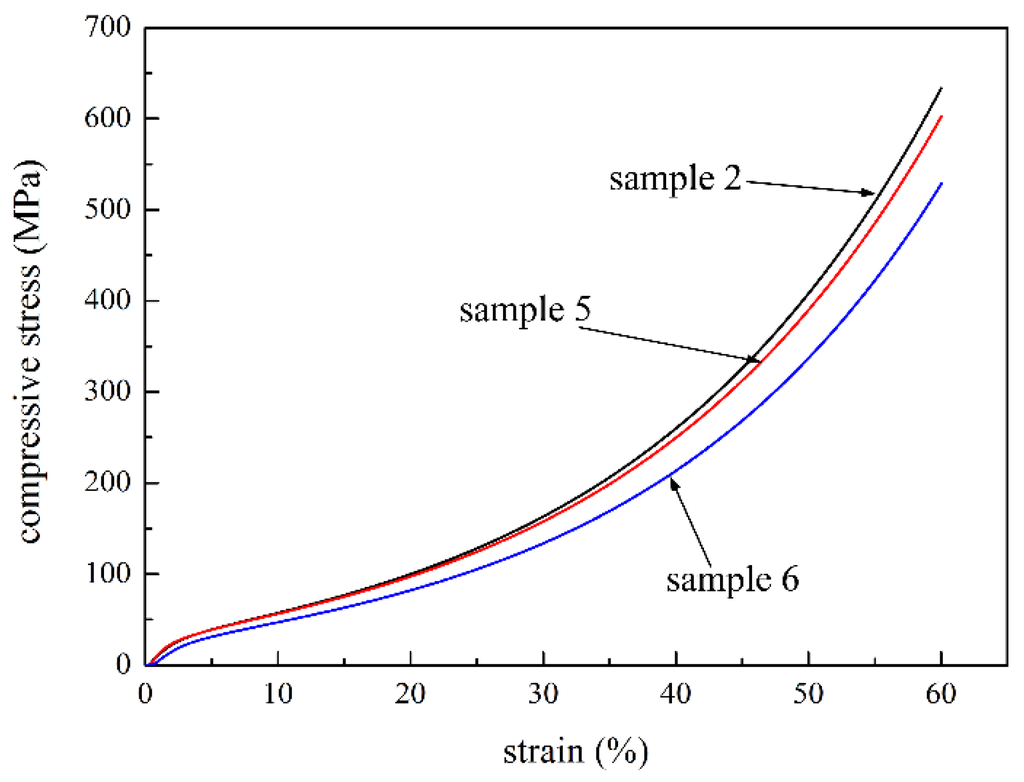 Compressibility of 304 Stainless Steel Powder Metallurgy Materials ...