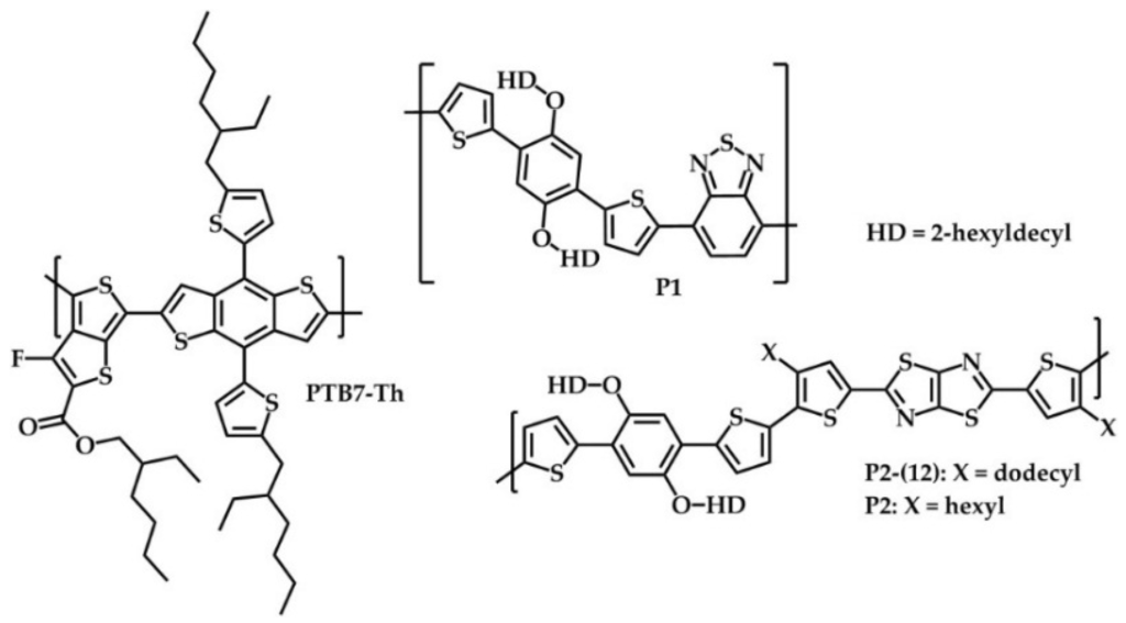 The Influence of Conjugated Polymer Side Chain Manipulation on the ...