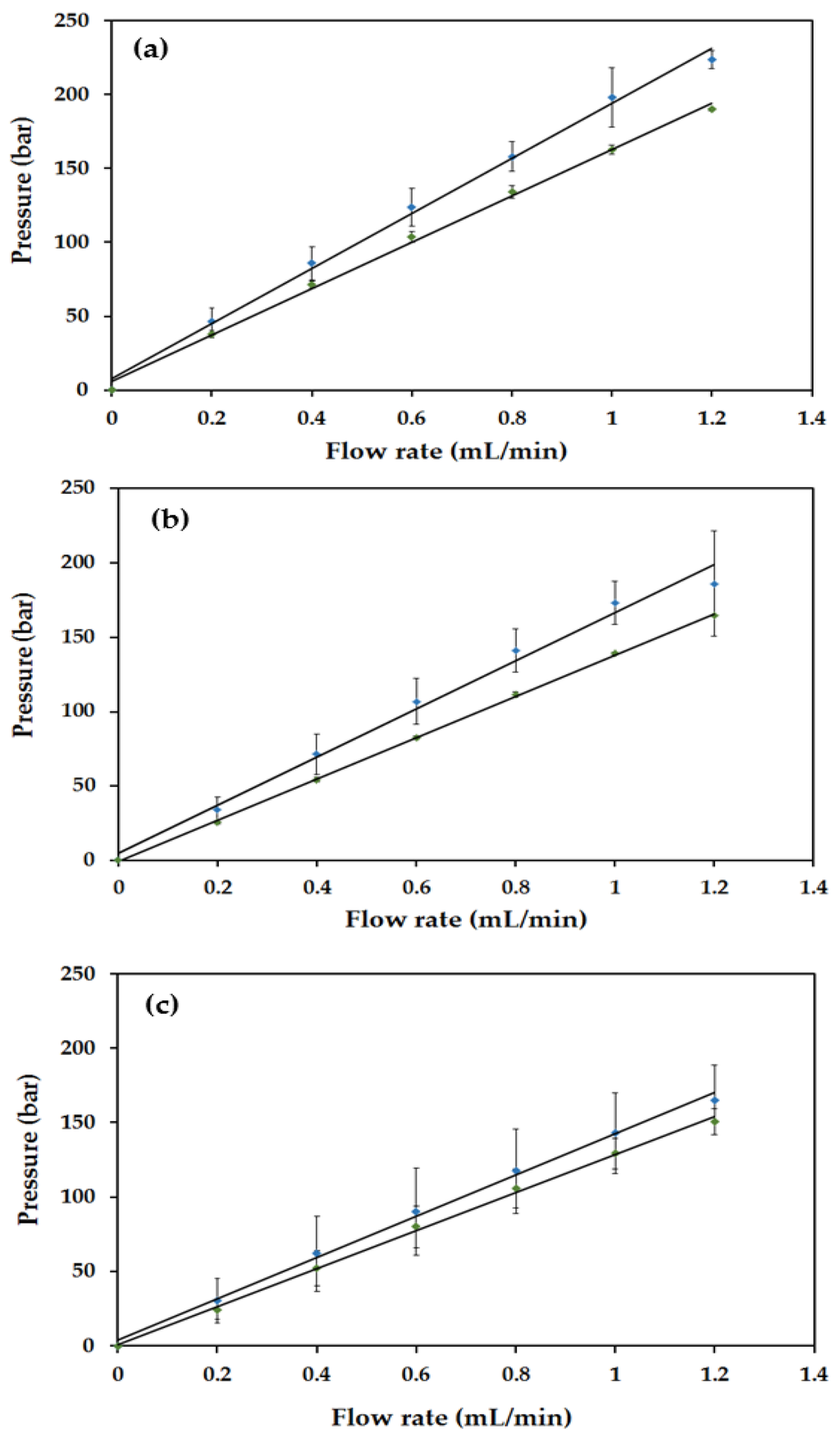 Polystyrene-co-Divinylbenzene PolyHIPE Monoliths in 1.0 mm Column ...