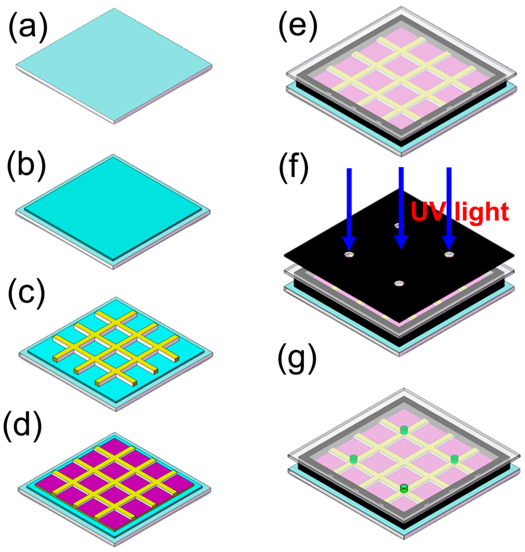 Materials | Special Issue : Materials for Photolithography and 3D Printing