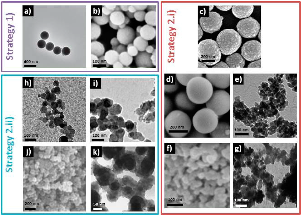 Bioactive Glass Nanoparticles: From Synthesis to Materials Design for ...