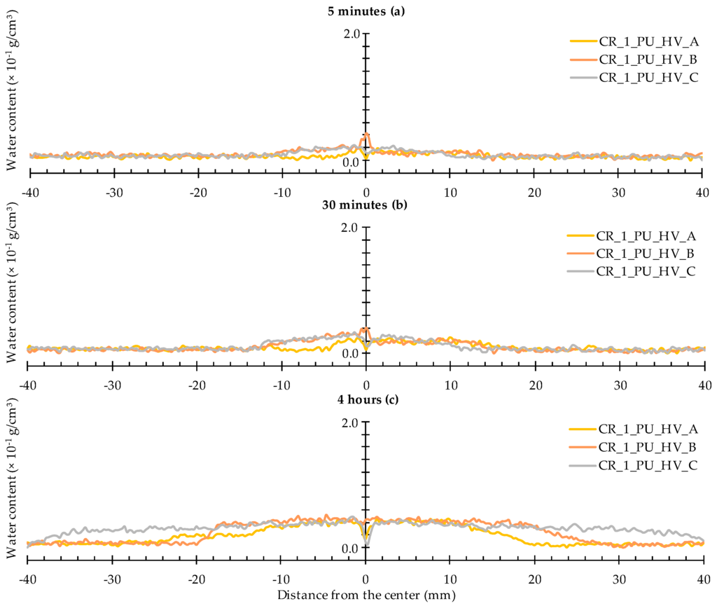 Materials | Free Full-Text | Neutron Radiography Based Visualization ...