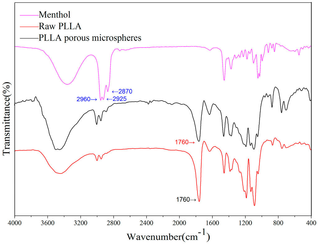 One-Step Method to Prepare PLLA Porous Microspheres in a High-Voltage ...