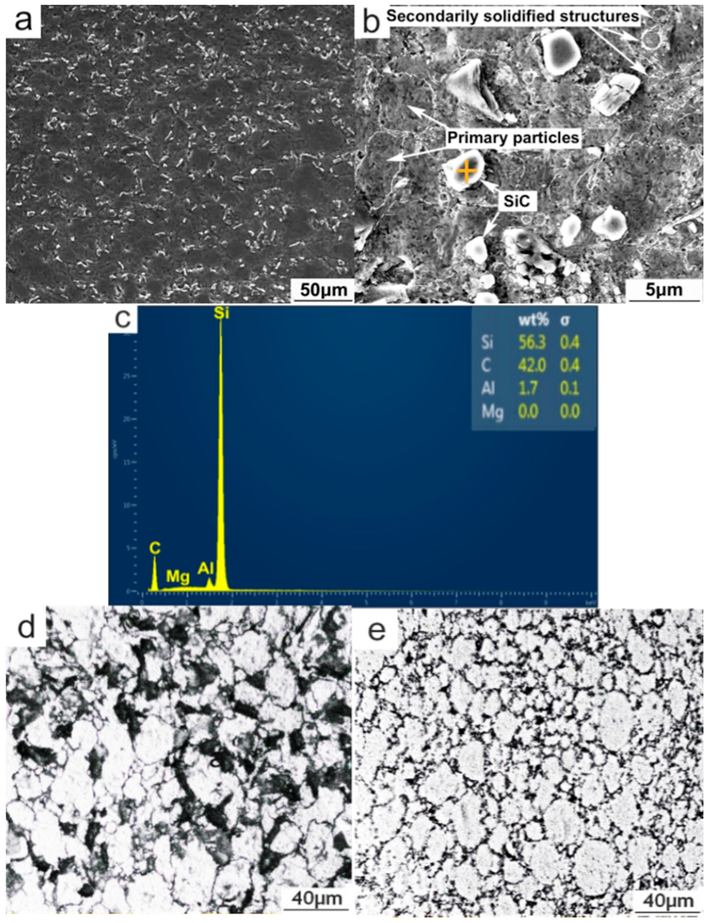 A Comparative Study on Permanent Mold Cast and Powder Thixoforming 6061 Aluminum Alloy and Sicp ...
