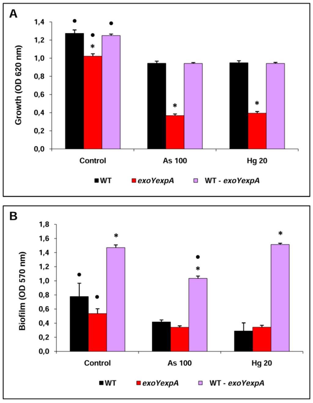 Roles of Extracellular Polysaccharides and Biofilm Formation in Heavy ...