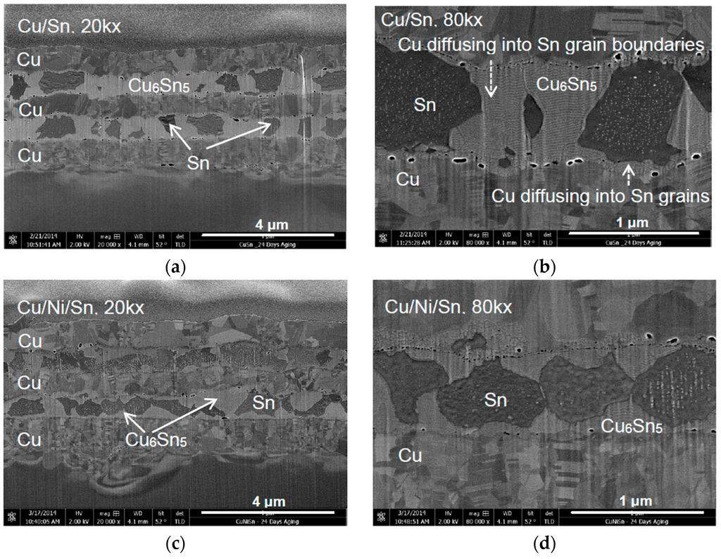 Reactions in Electrodeposited Cu/Sn and Cu/Ni/Sn Nanoscale Multilayers for Interconnects
