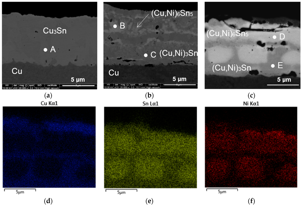 Reactions in Electrodeposited Cu/Sn and Cu/Ni/Sn Nanoscale Multilayers for Interconnects