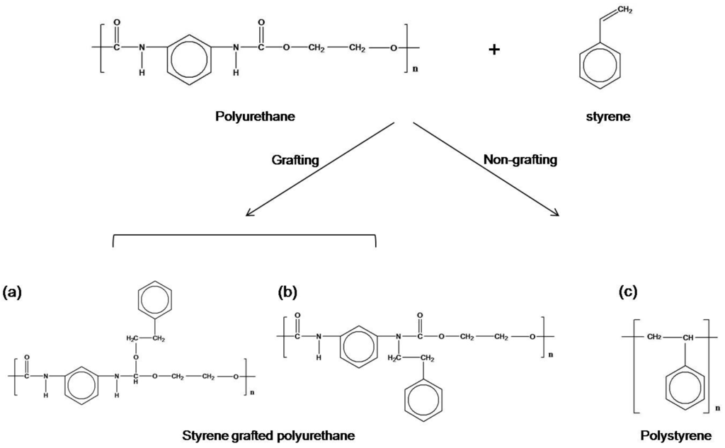 Materials | Special Issue : Polymer Blends and Compatibilization