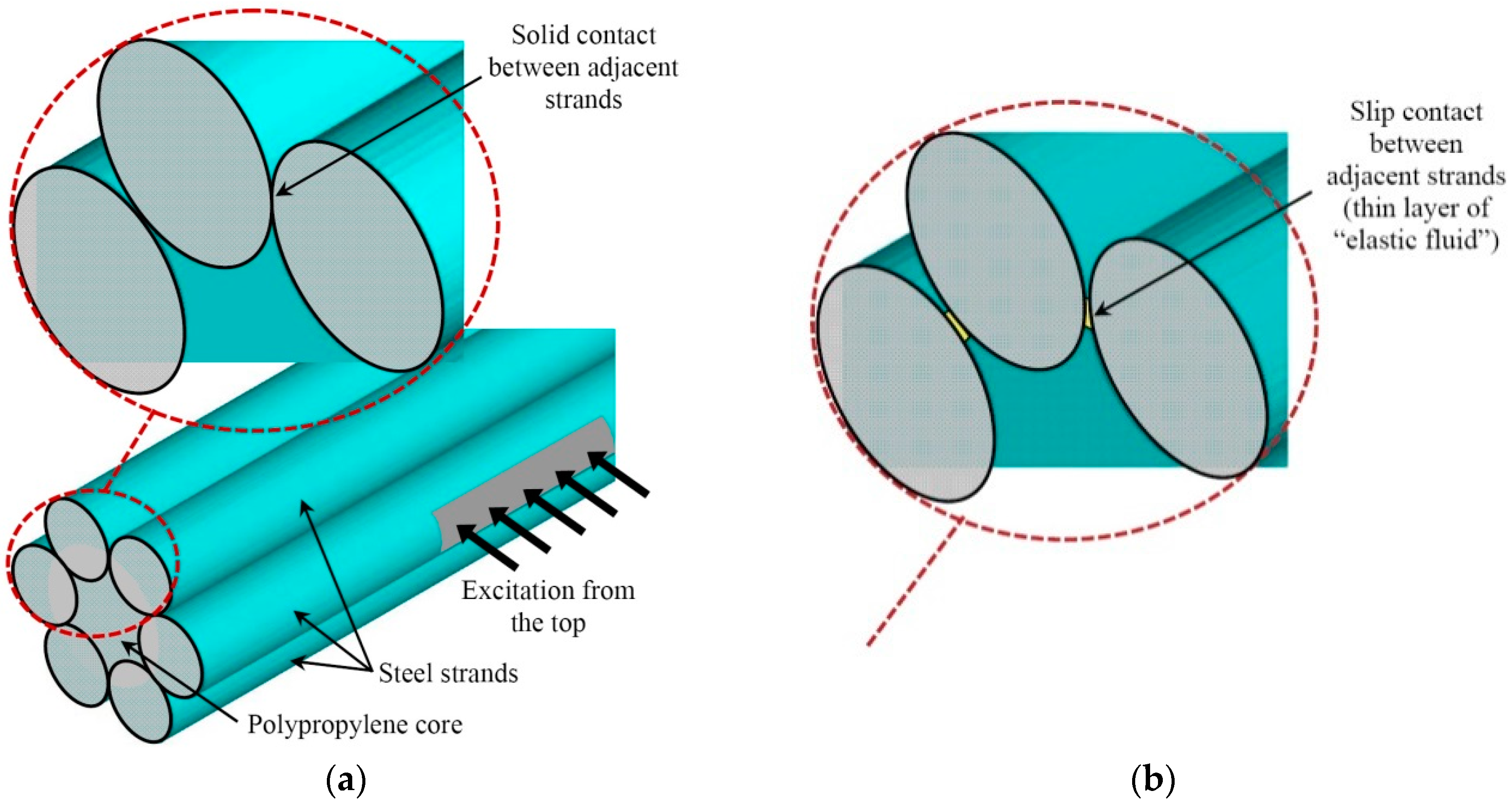 Propagation of Ultrasonic Guided Waves in Composite Multi-Wire Ropes
