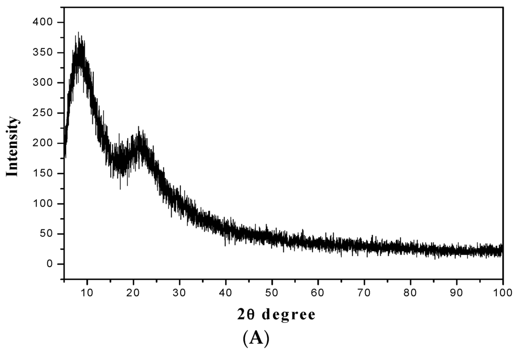 Materials | Free Full-Text | Immobilization of Magnetic Nanoparticles ...