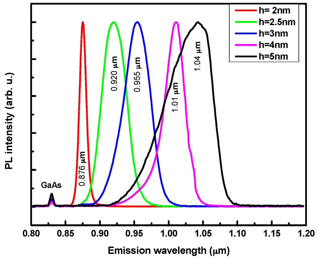 Tunable Emission Wavelength Stacked InAs/GaAs Quantum Dots by Chemical Beam Epitaxy for Optical ...