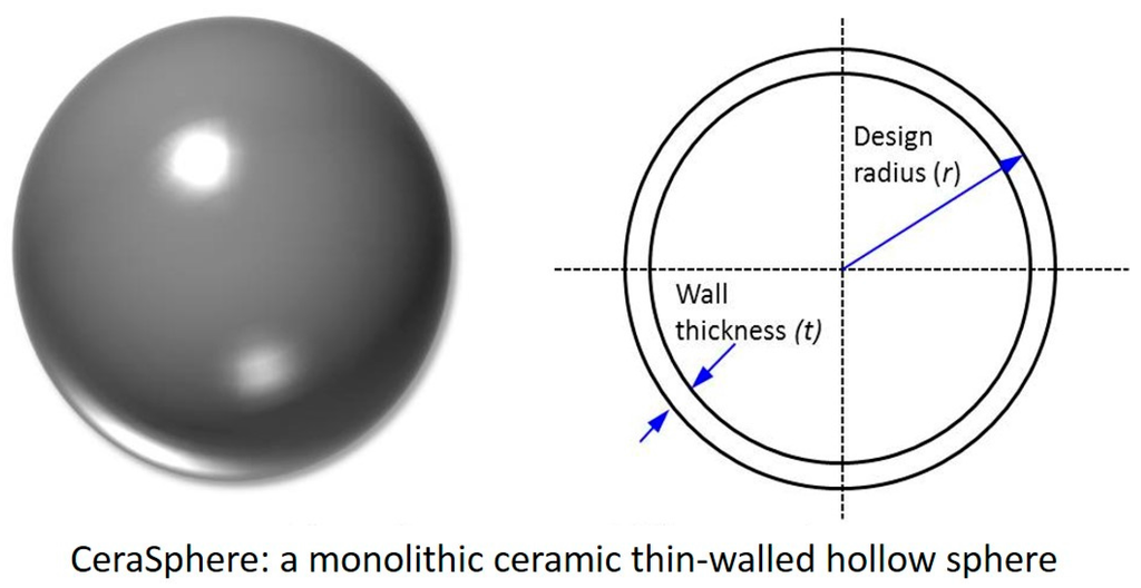 Ceramic Spheres—A Novel Solution to Deep Sea Buoyancy Modules