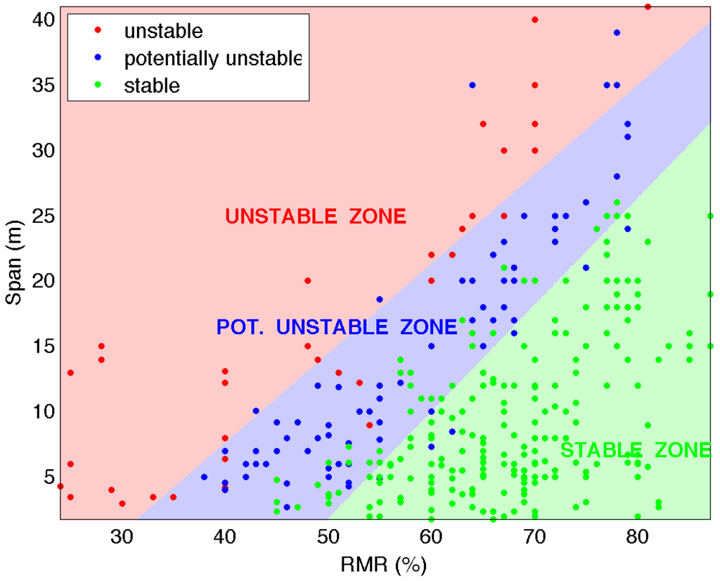 Materials | Free Full-Text | Hard-Rock Stability Analysis for Span ...