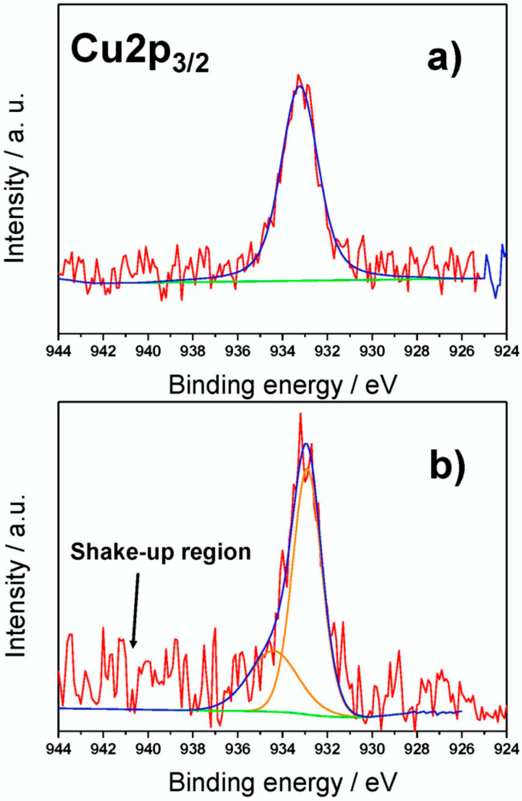 Investigation of Industrial Polyurethane Foams Modified with ...