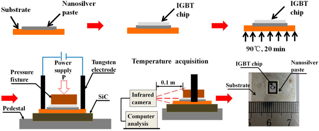 Materials | Free Full-Text | Characterizations of Rapid Sintered ...