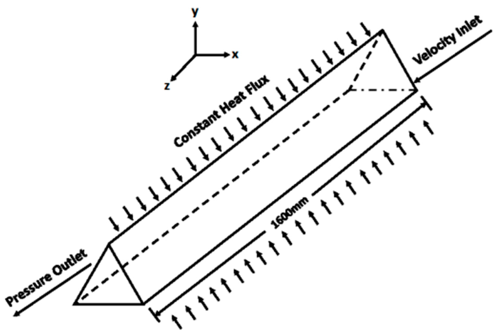 Numerical Study of Laminar Flow and Convective Heat Transfer Utilizing ...